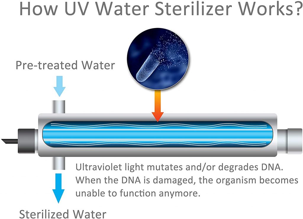 سیستم UV 12 GPM ساخت AQUASAFE ضدعفونی آب با تابش یو وی UV-C - تاسیسات پیمان